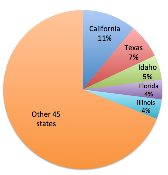 What state uses water the most? – Blueggs Environmental Education